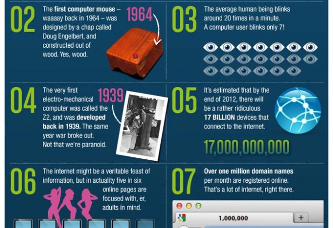 Interesting Facts About Computer Interesting Facts About Computer